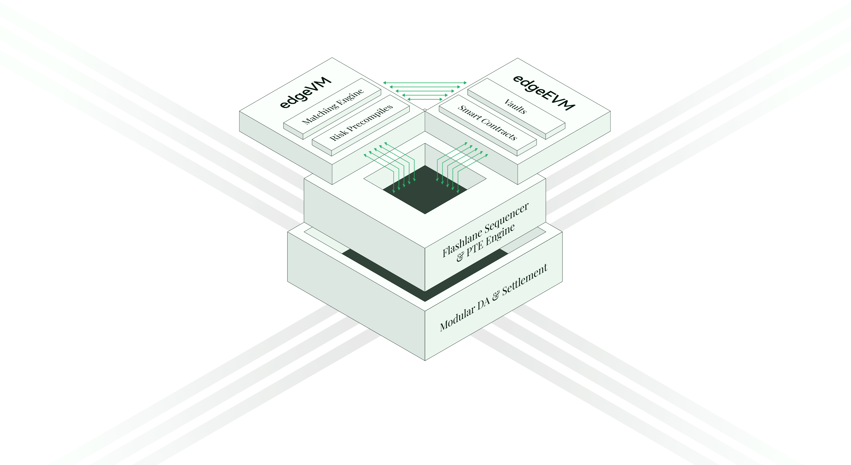 edgeX Exchange: Ultra-Fast DEX Trading with Deep Liquidity & Low Fees